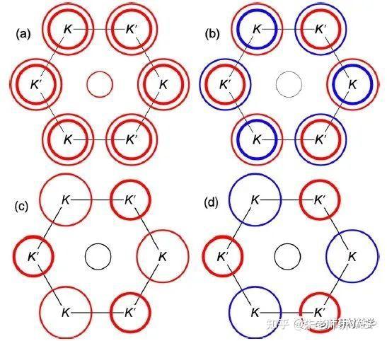 揭秘Ising超导体NbSe2：电声耦合与自旋涨落 - 知乎