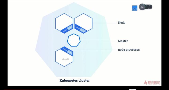 k8s为何杀死我的Pod - 知乎