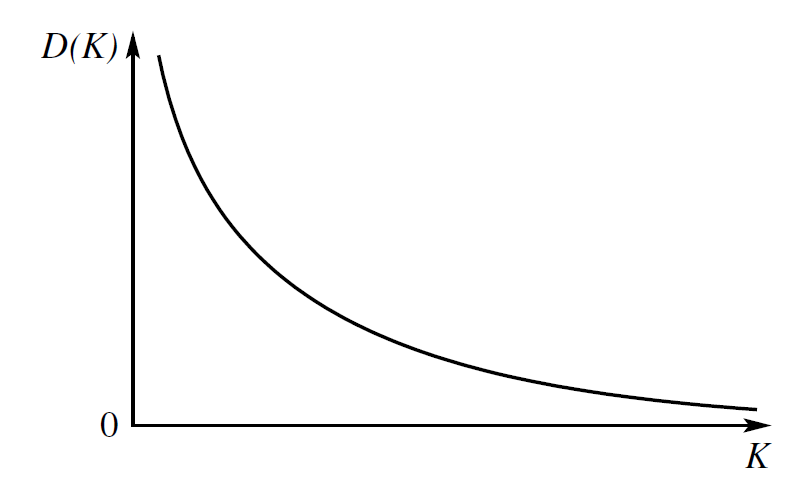 场的统计物理 级数展开 （7.4） (Statistical Physics of Fields, Mehran Kardar, 2007) - 知乎