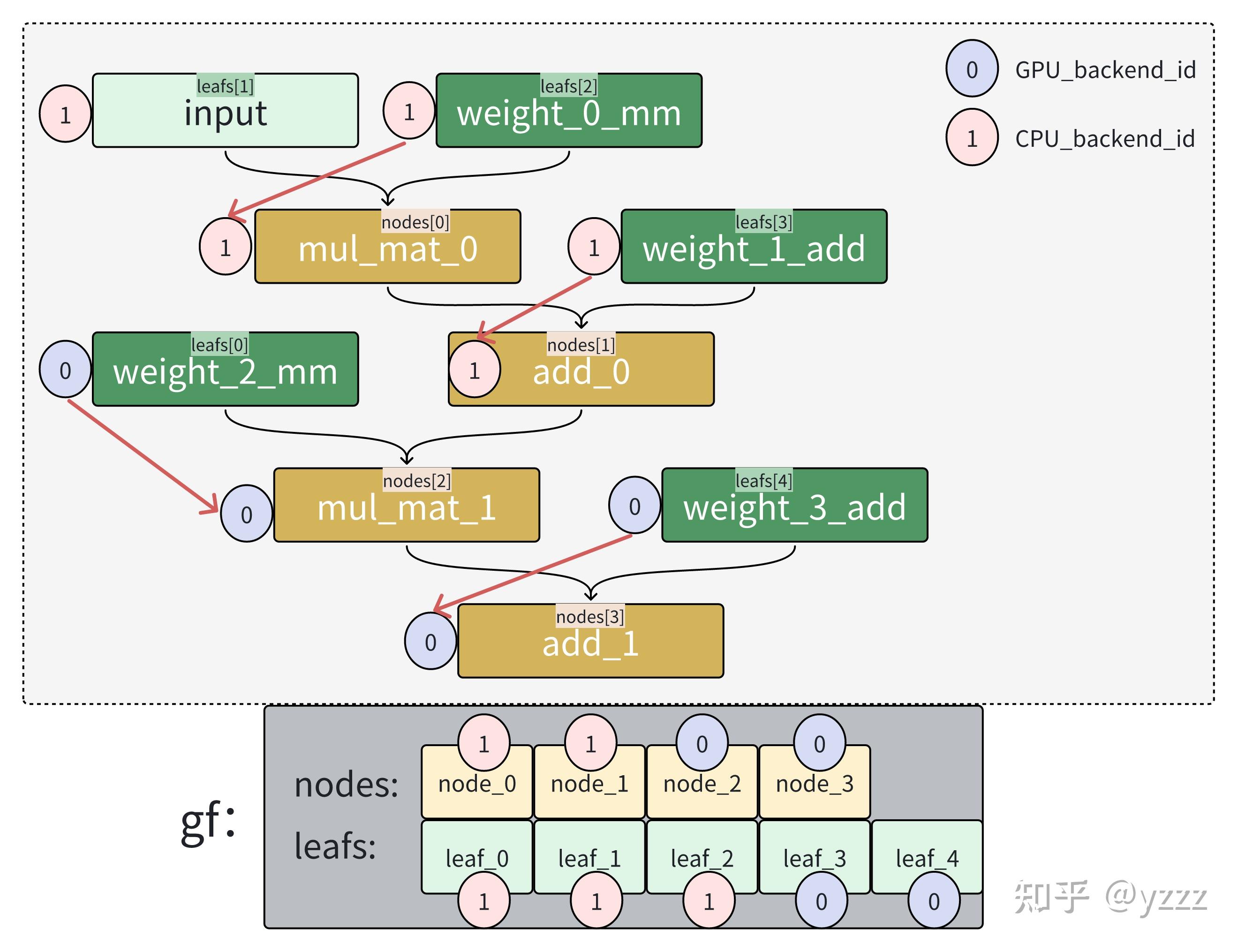 llama.cpp源码解读--cgraph计算图与sched后端调度机制详解 - 知乎