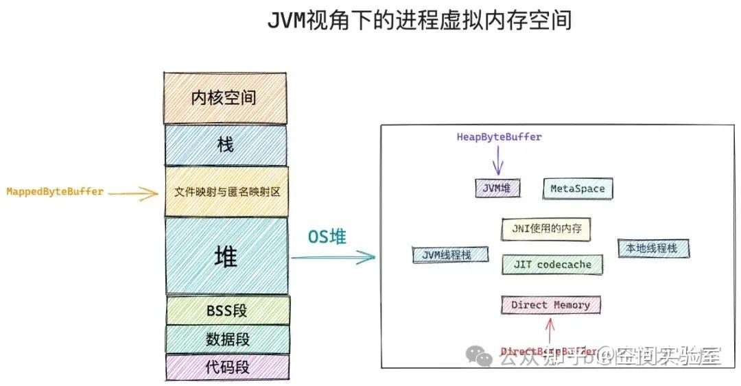 从 Linux 内核角度探秘 JDK MappedByteBuffer - 知乎