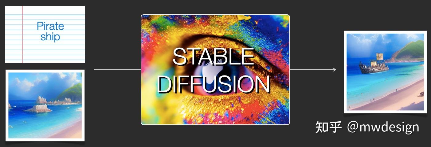 【Stable Diffusion】之原理篇 - 知乎