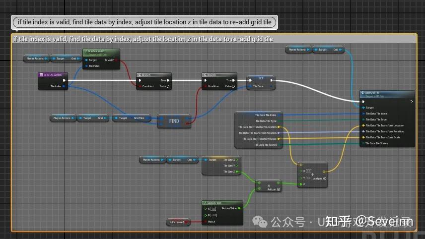 UE5 Game Develop Record: Grid Action system - 知乎