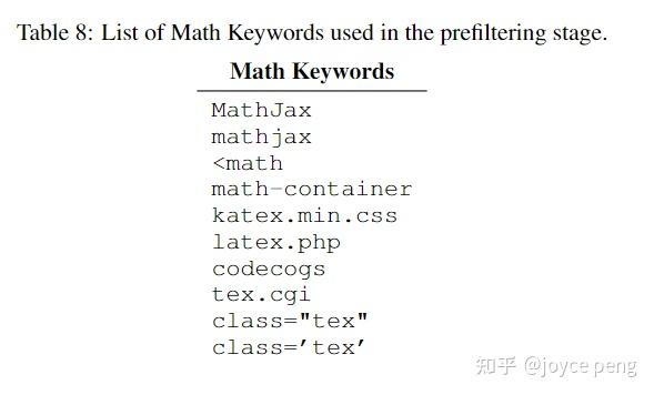 OpenWebMath 论文解读 - 知乎