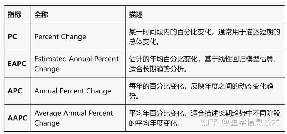 在你开始分析GBD数据库之前必须要了解的基础概念。（GBD系列第二集） - 知乎