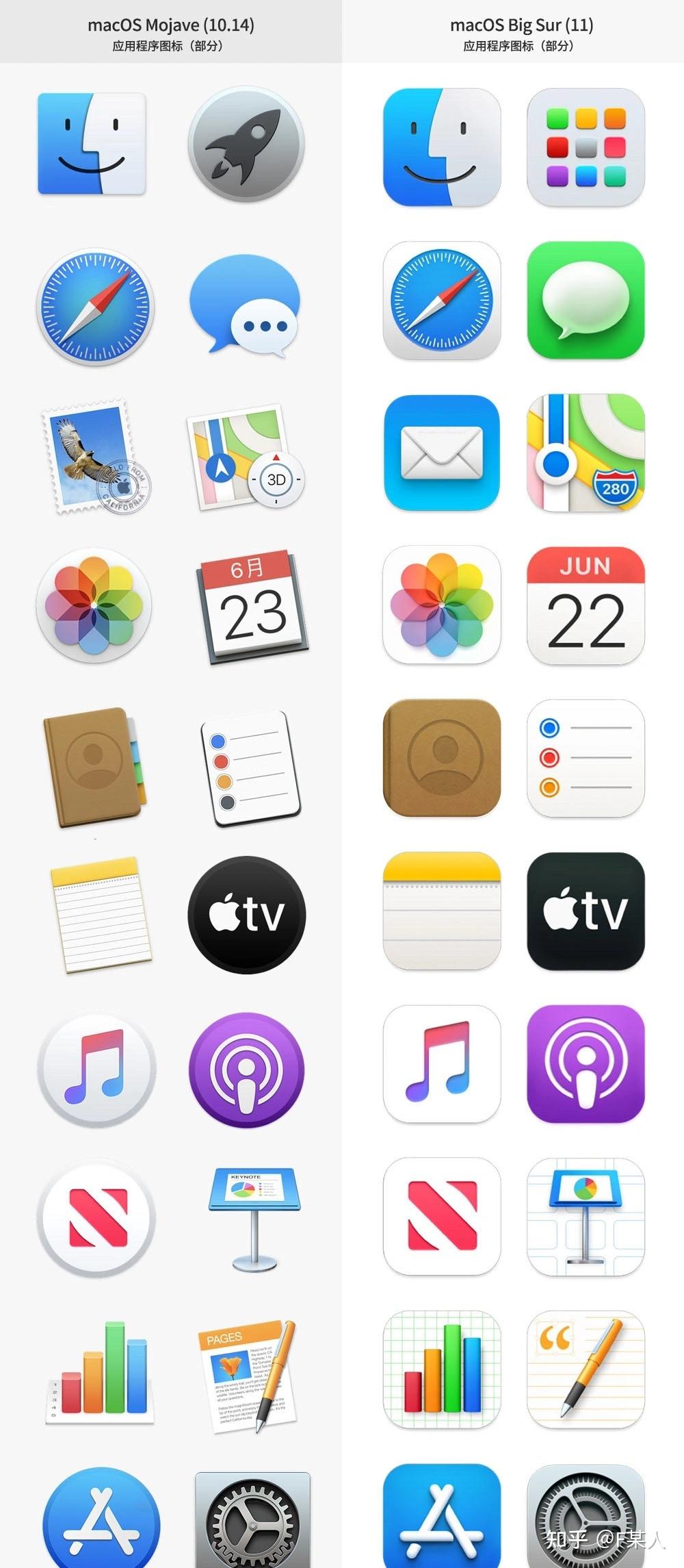 说说你为什么在2021年还在坚持用macOS Catalina？ - 知乎