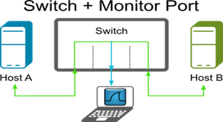 如何通过wireshark捕获VLAN报文？ - 知乎