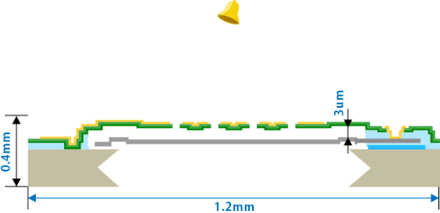 50+图片，从未如此直观！10种主流MEMS器件原理全看透 - 知乎