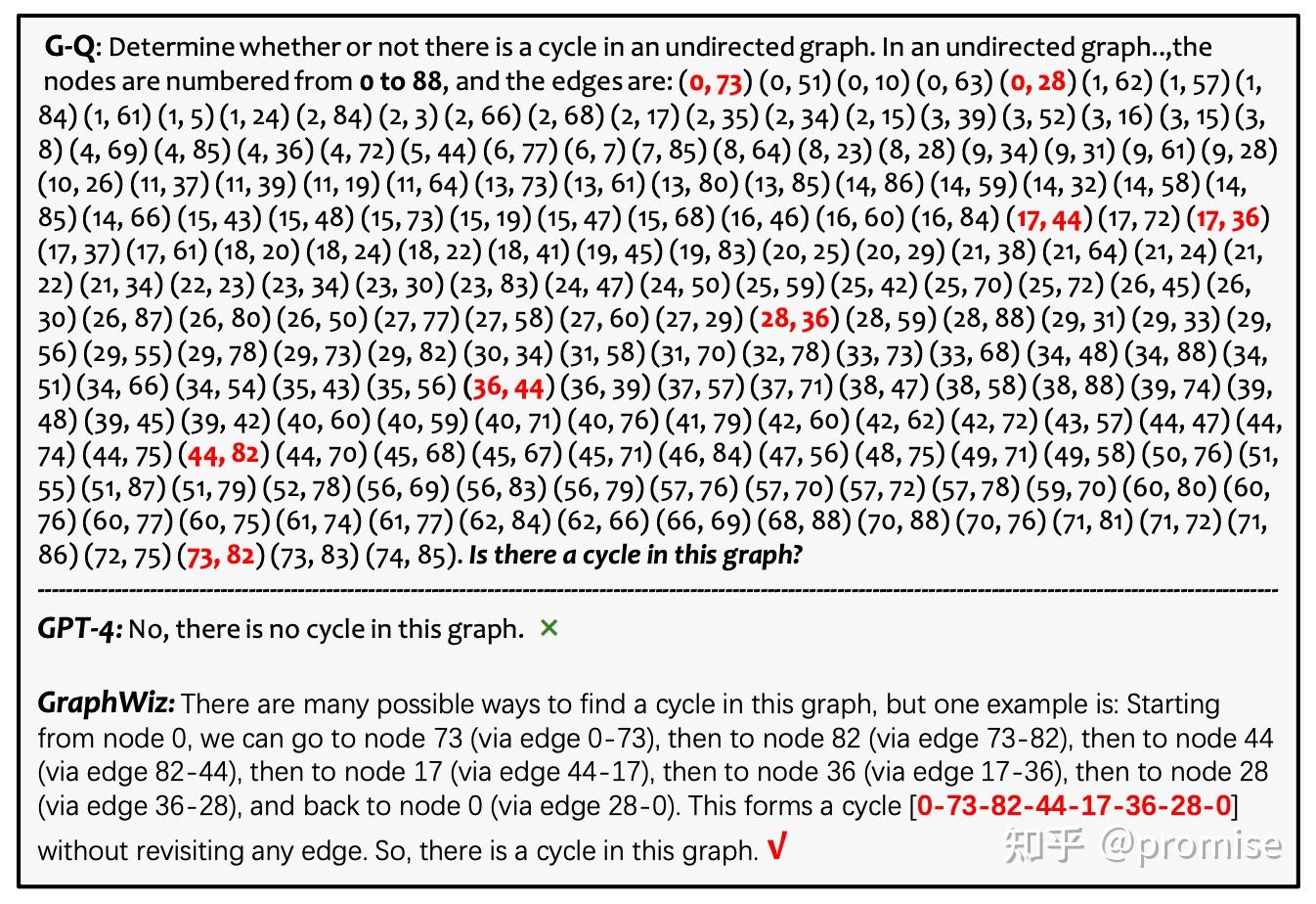 GraphWiz｜如何指导大模型拥有显式图推理能力？ - 知乎