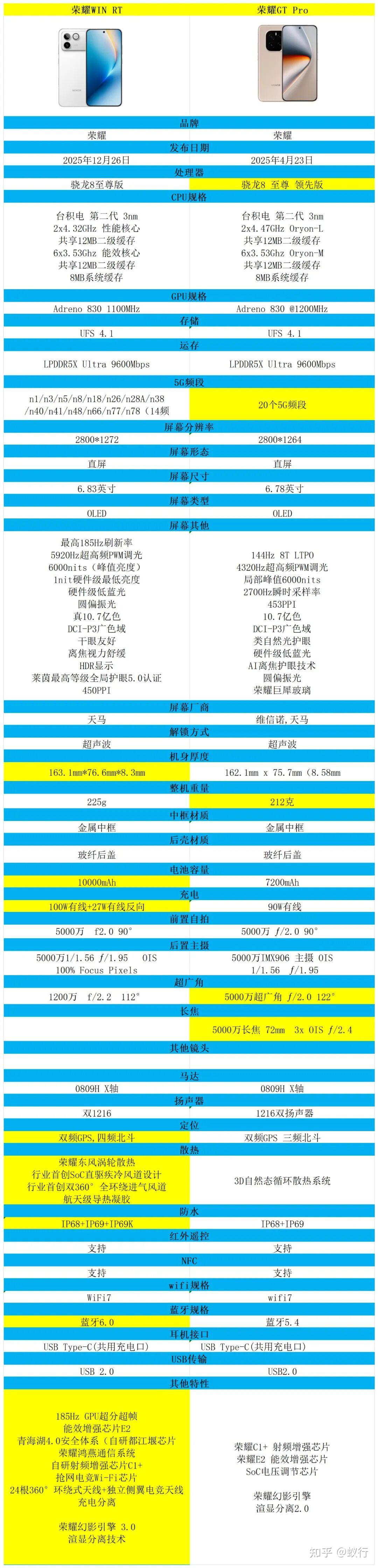 荣耀WIN RT发布后，和荣耀GT Pro之间该怎么选？ - 知乎