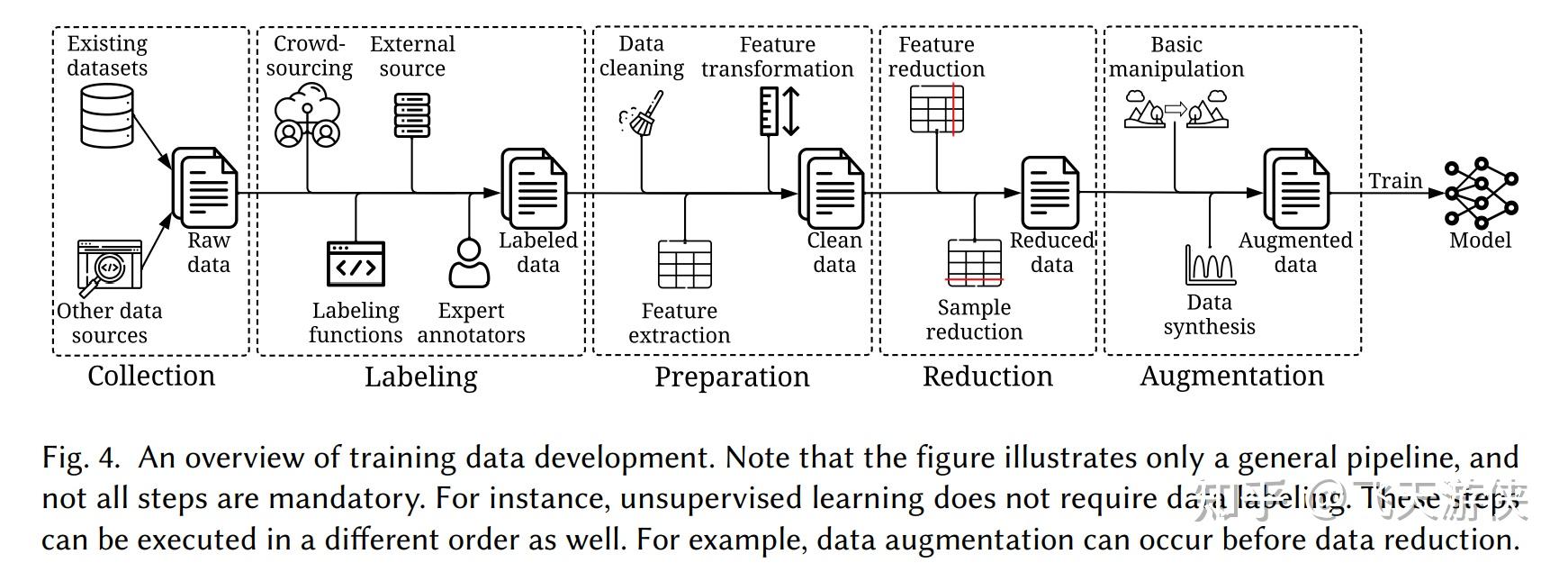 Data-centric compiler：从深度学习模型编译器走向数据编译器 - 知乎
