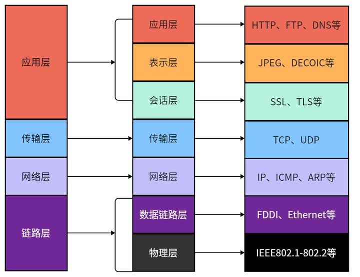 linux网络编程：图文详解网络协议之原始套接字 - 知乎