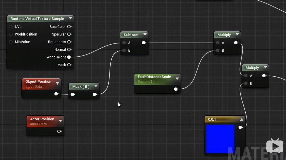 Virtual Texture（虚拟纹理）的理解和应用 | Epic 李文磊（笔记） - 知乎