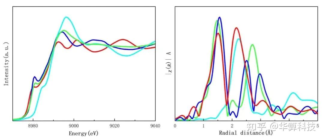 Athena如何处理xafs数据？ - 知乎