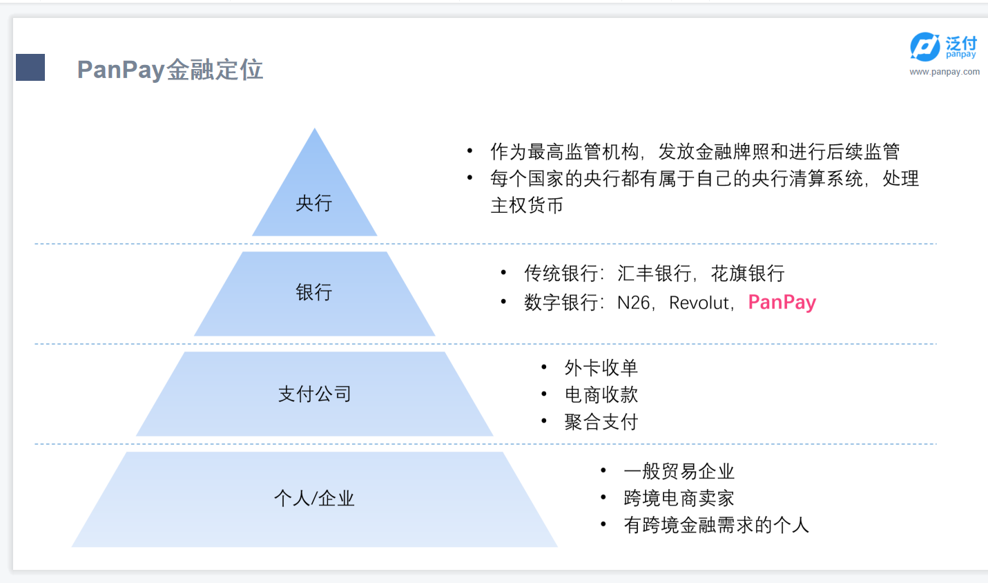 开立泛付PanPay如何规避被关户？ - 知乎