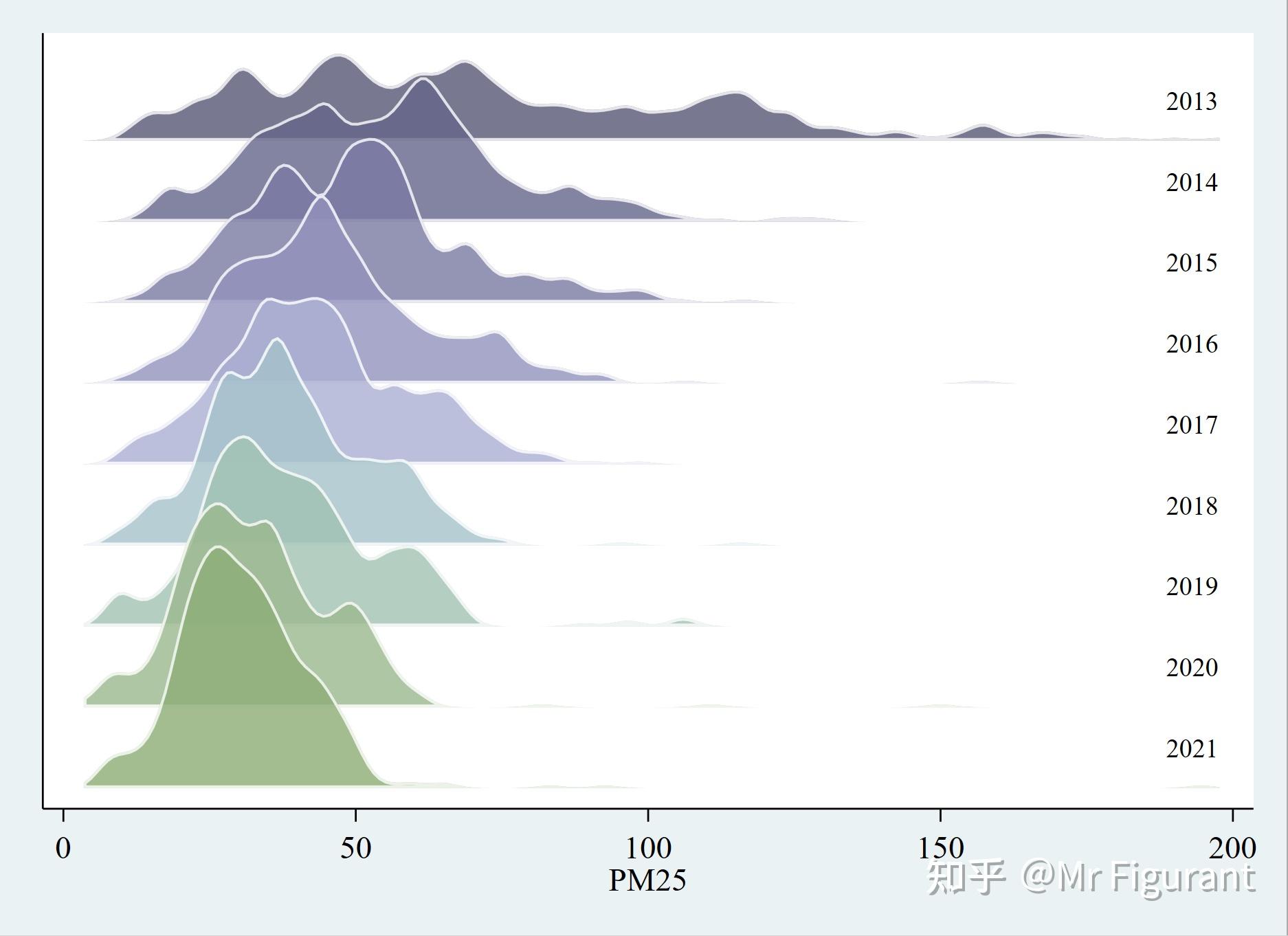 Stata学习：如何构建城市PM2.5变量？ - 知乎