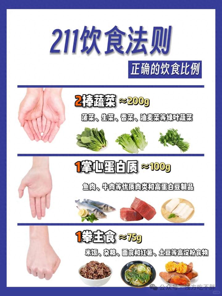 营养师分享：211饮食法如何操作？附三餐详细食谱！ - 知乎