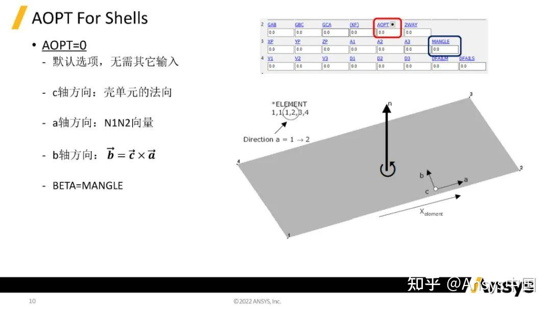 一文了解LS-DYNA复合材料分析 - 知乎