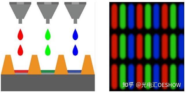 好“色”的时代——量子点显示技术QLED详解 - 知乎