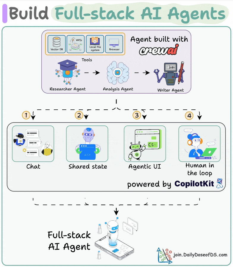CrewAI+CoAgents构建全栈AI Agent应用 - 知乎