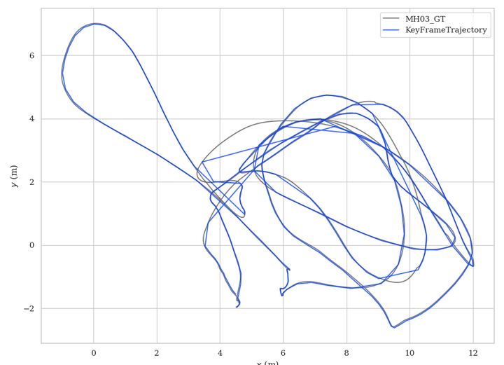 ORB-SLAM3运行单目+IMU并进行轨迹评估 - 知乎