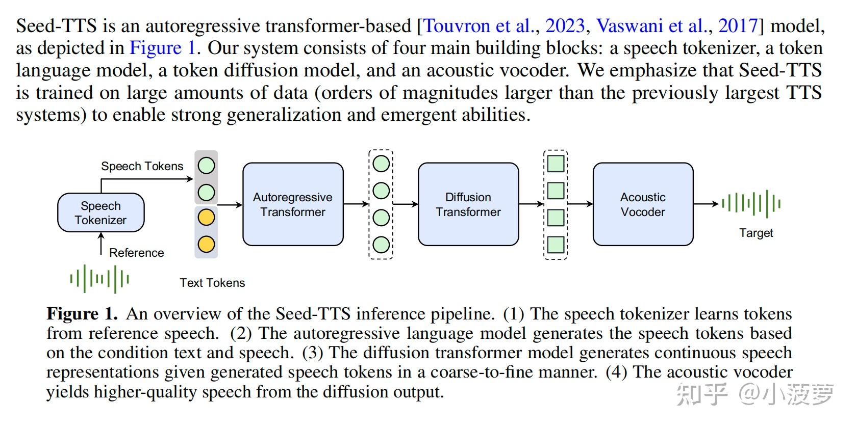 Seed-TTS:字节研发集语言模型+扩散模型+语音模型一身的大成者 - 知乎