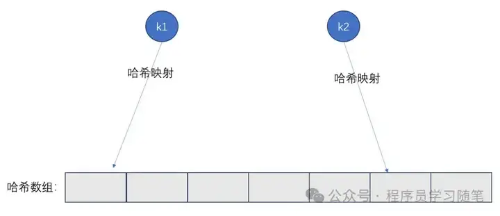 SwissTable：一种高效和可扩展的哈希表数据结构 - 知乎
