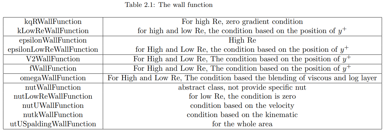 OpenFOAM中的wall function到底是怎么弄的【未完成】 - 知乎