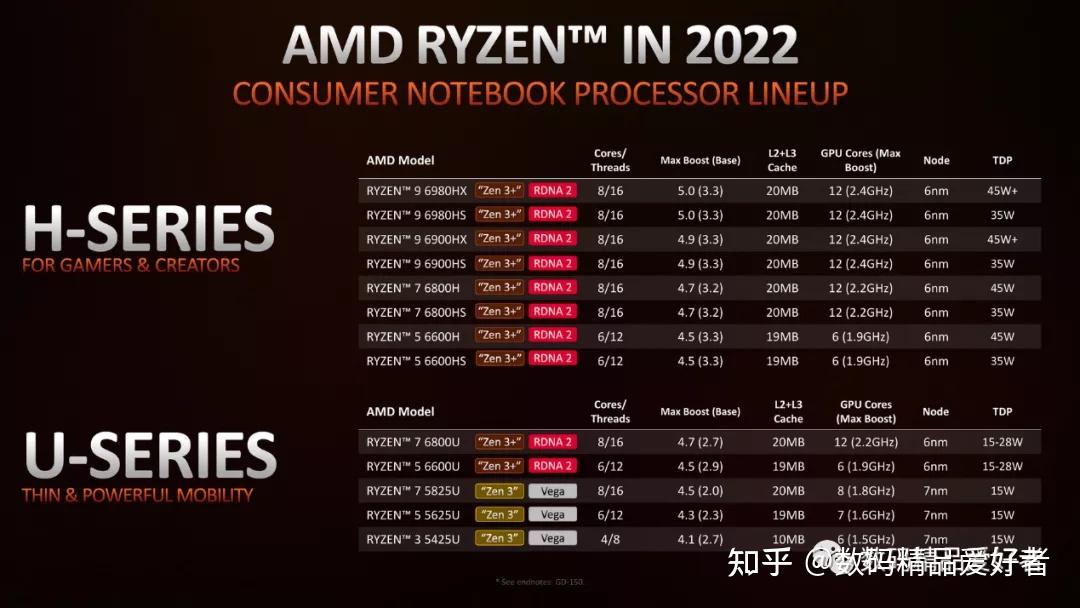 英特尔 i5-12500H 性能怎么样？ - 知乎