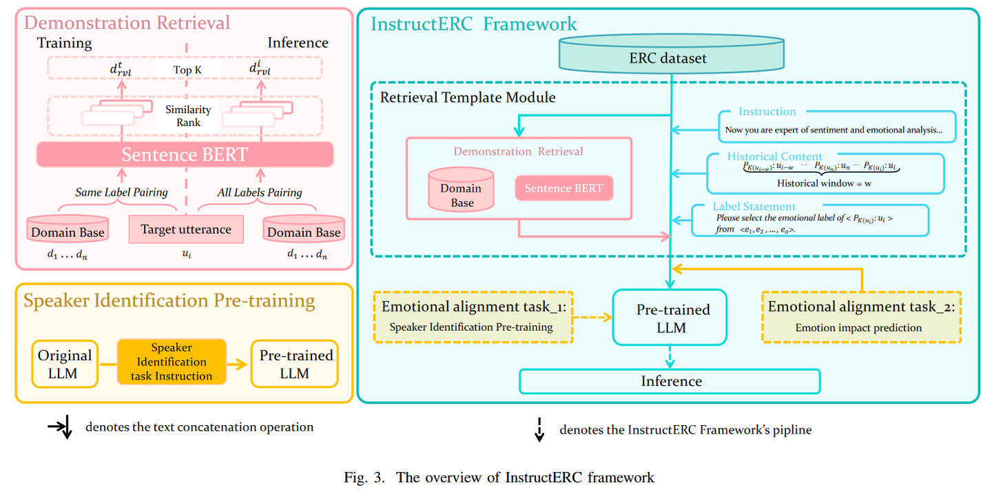 【论文笔记】InstructERC--利用LLMs在生成式框架中重新定义ERC任务 - 知乎