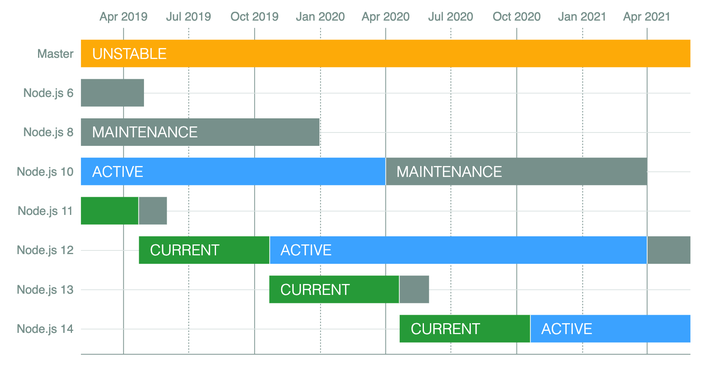 科普文：使用 nvs 管理本地 Node.js 版本 - 知乎