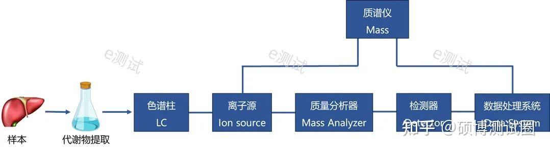 代谢物检测的各种方法 - 知乎