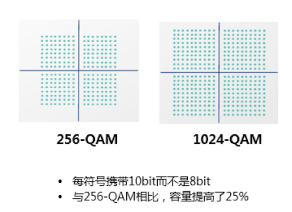 第七代无线技术802.11ax详解 - 知乎