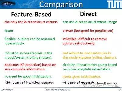 超全SLAM技术及应用介绍 - 知乎