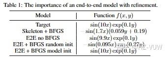 [论文解析]NIPS 2022 End-to-end Symbolic Regression with Transformers - 知乎