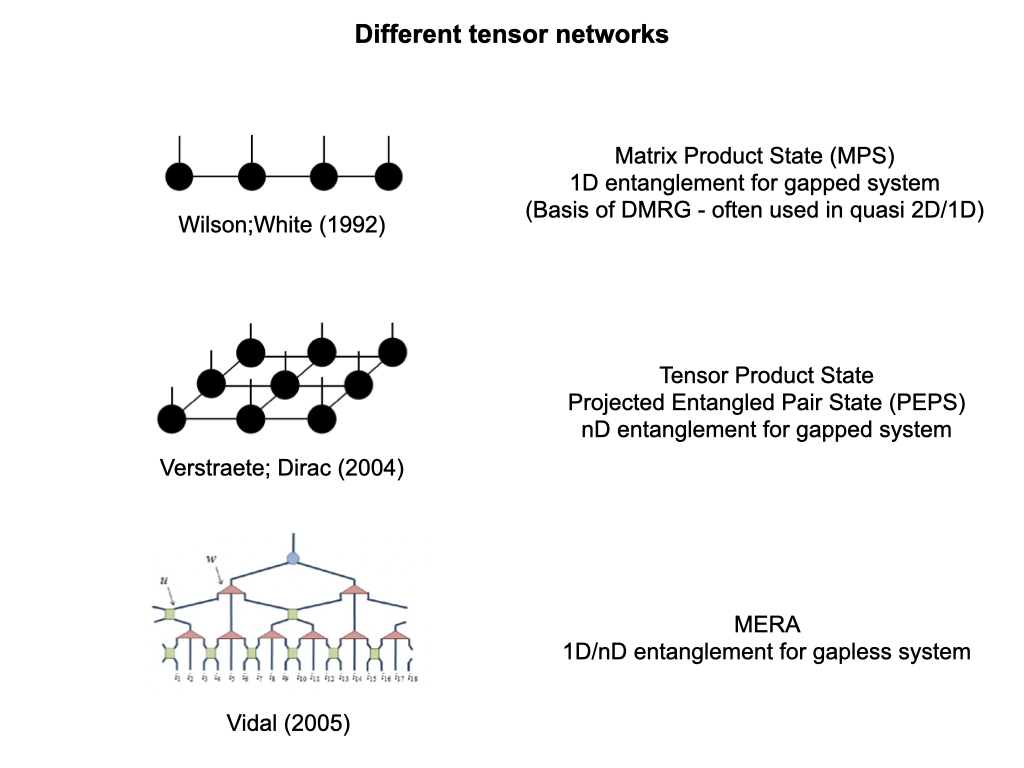 Introduction to tensor network and DMRG - 知乎