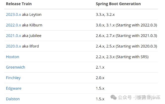 JDK 8 升级 17 及 springboot 2.x 升级 3.x 指南 - 知乎