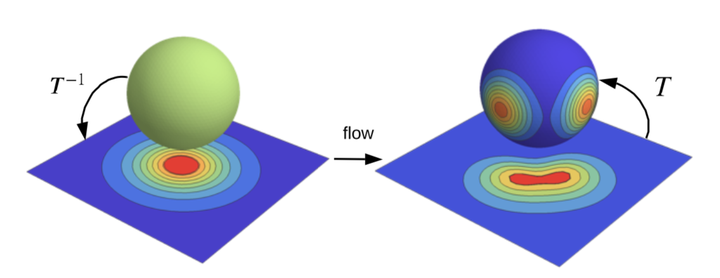 Normalizing Flow(中篇) - 知乎