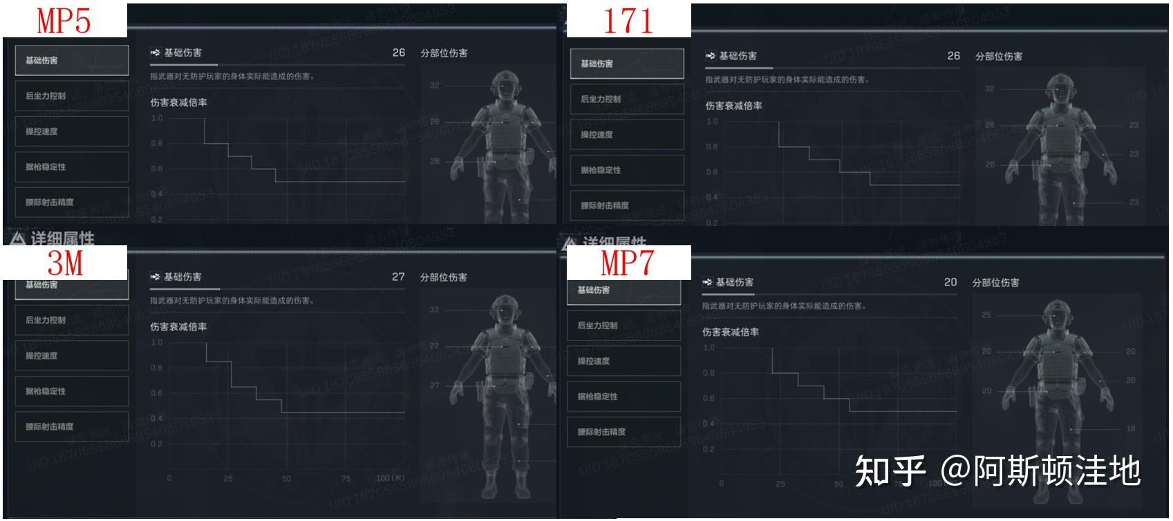 如何评价《三角洲行动》S5 赛季枪械「AM17」？ - 知乎