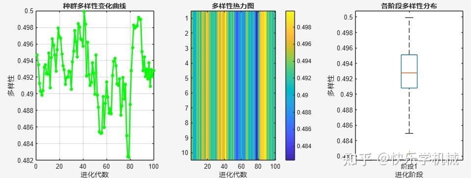 多种群遗传算法：突破传统遗传算法的局限（附matlab、python实现代码） 知乎