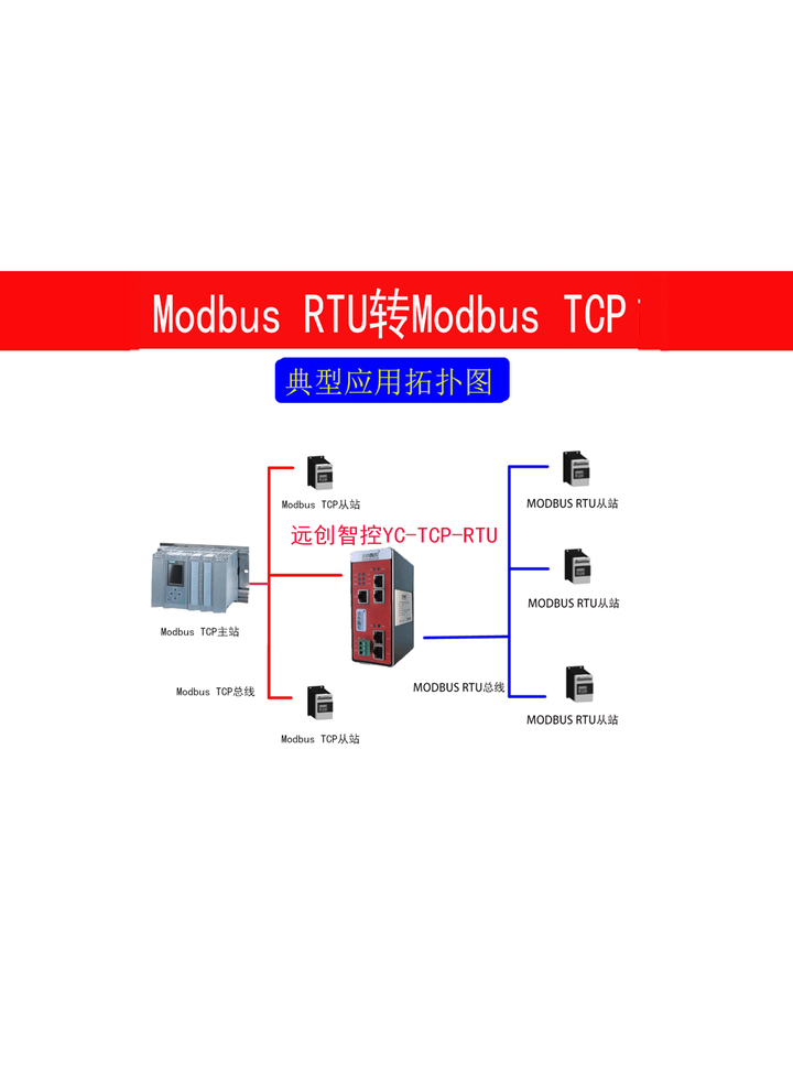 Rtu转modbustcp网关fanuc 机器人modbus Tcp 知乎