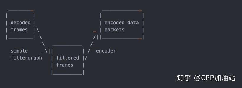 FFmpeg命令大全 - 知乎