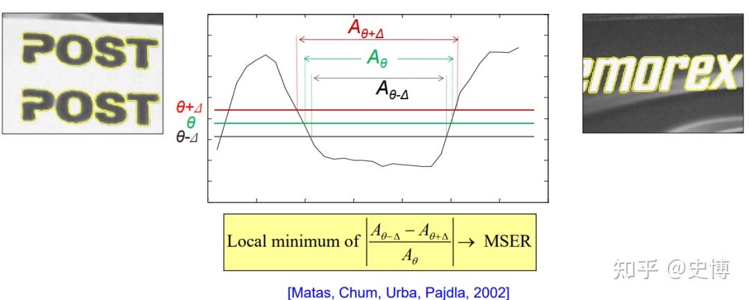 推荐个离线OCR工具bibiocr（上） - 知乎