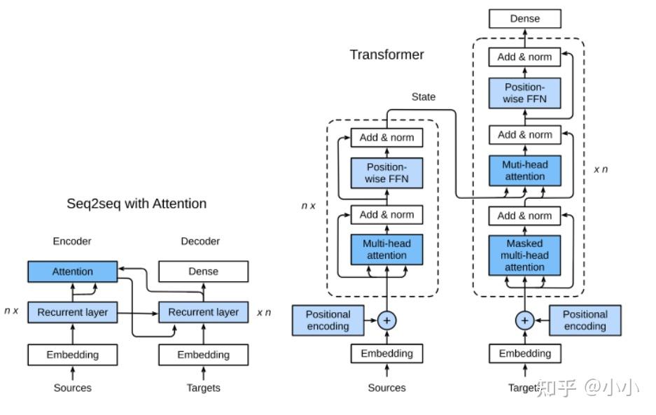 Transformer（三）ViT decoder - 知乎