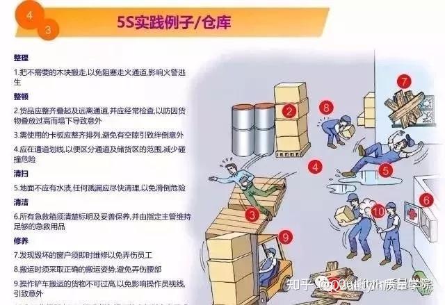 干货｜用漫画教你做5S管理，有图、有例、有知识！ - 知乎