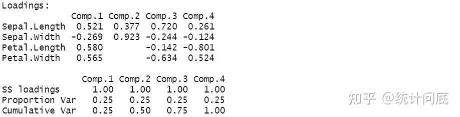 R语言 | 主成分分析：princomp vs. prcomp vs. principal - 知乎