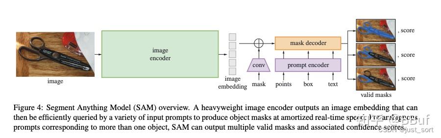 Segment Anything模型部分结构和代码解析 - 知乎