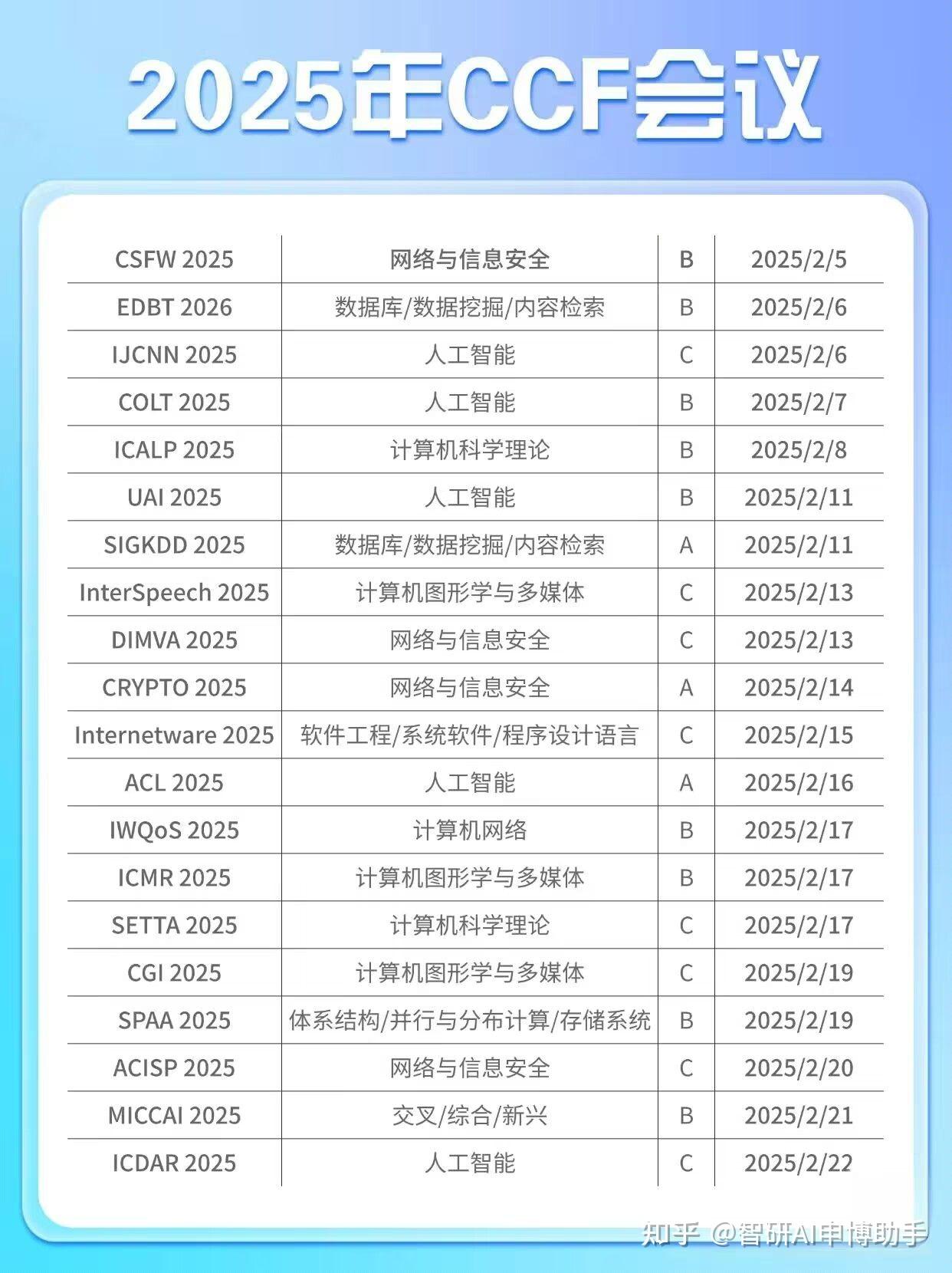 2025CCF会议合集：学术盛宴，计算机学霸们的巅峰碰撞 - 知乎