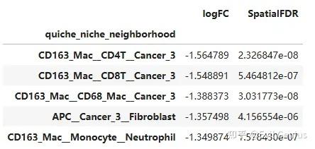 方法更新---identify differentially-enriched cellular niches（MIBI-TOF,CODEX, IMC,Xenium） - 知乎