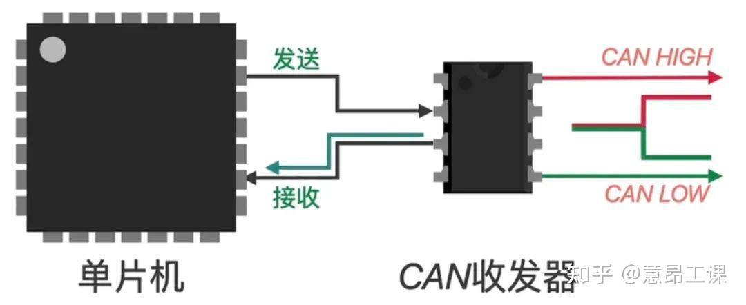 新能源汽车CAN总线知识干货 - 知乎